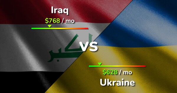 Iraq vs Ukraine comparison: Cost of Living, Prices, Salary