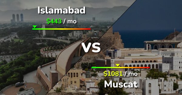 Islamabad vs Muscat comparison: Cost of Living & Prices