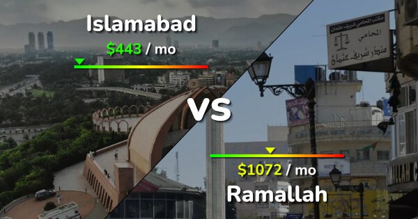Islamabad vs Ramallah comparison: Cost of Living & Salary