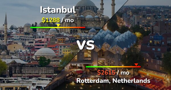 Istanbul vs Rotterdam comparison: Cost of Living & Salary