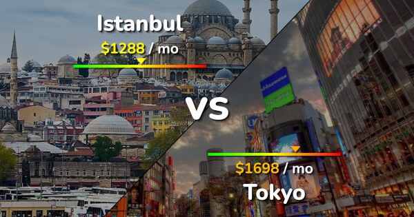 Istanbul vs Tokyo comparison: Cost of Living, Prices, Salary