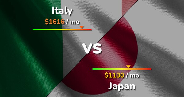 Italy vs Japan: Cost of Living, Salary & Prices comparison