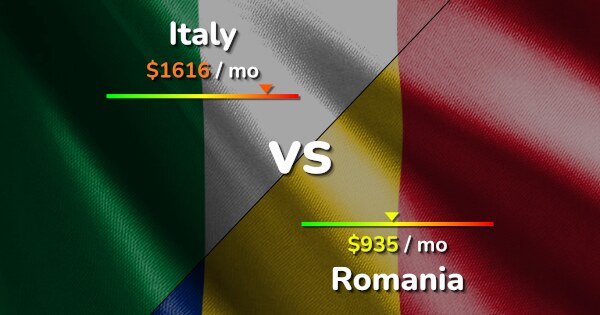 Italy vs Romania: Cost of Living, Salary & Prices comparison