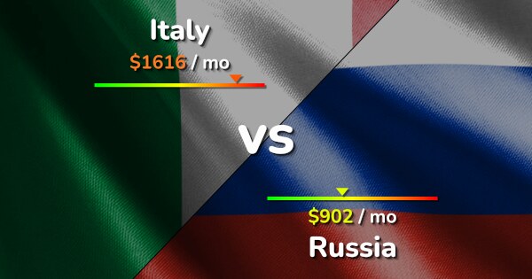 Italy vs Russia comparison: Cost of Living, Prices, Salary