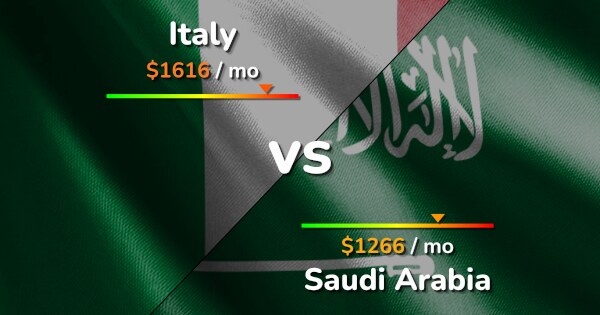 Italy vs Saudi Arabia comparison: Cost of Living & Prices