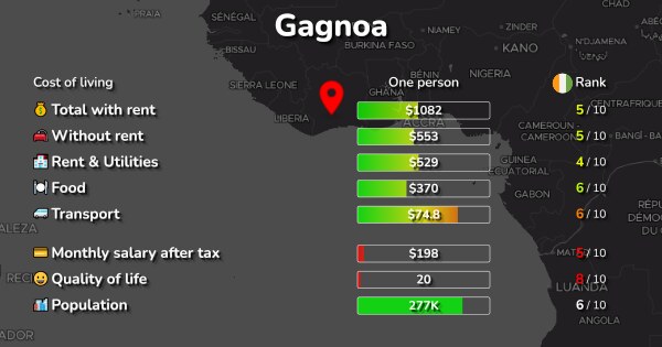 Cost of Living & Prices in Gagnoa: rent, food, transport