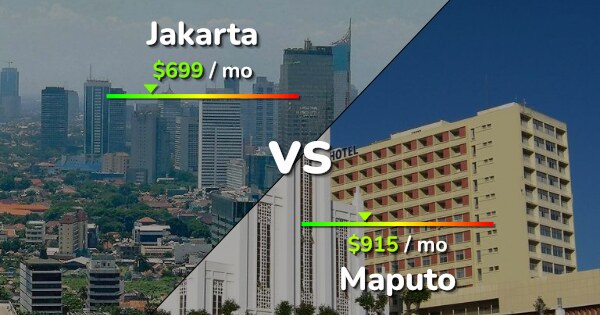 Jakarta vs Maputo comparison: Cost of Living, Prices, Salary