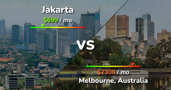 Jakarta vs Melbourne comparison: Cost of Living & Salary