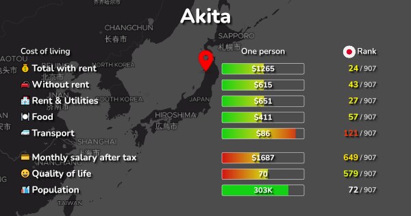 Cost of Living & Prices in Akita: rent, food, transport