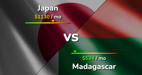 Japan vs Madagascar: Cost of Living & Salary comparison