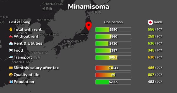 Cost of Living & Prices in Minamisoma: rent, food, transport