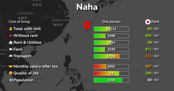 Naha: Cost of Living, Salaries, Prices for Rent & food