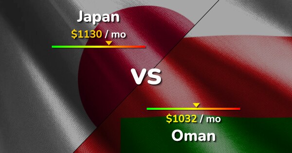 Japan vs Oman comparison: Cost of Living, Prices, Salary