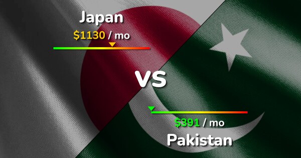 Japan vs Pakistan: Cost of Living & Salary comparison [2025]