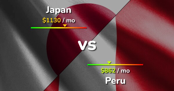 Japan vs Peru: Cost of Living, Salary & Prices comparison