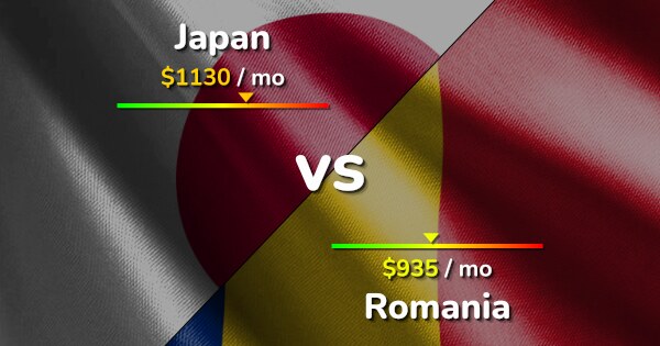 Japan vs Romania comparison: Cost of Living, Prices, Salary