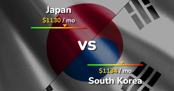 Japan vs South Korea comparison: Cost of Living & Prices