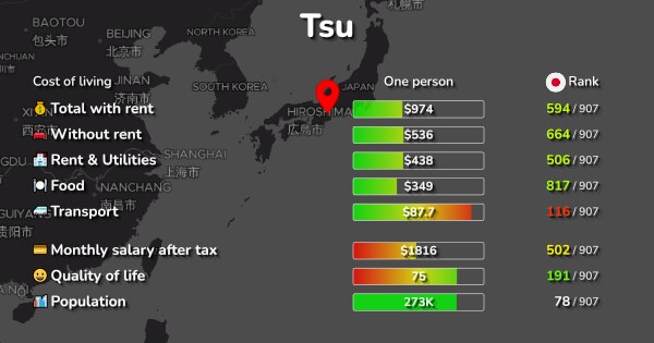 Tsu: Cost of Living, Salaries, Prices for Rent & Food [2025]