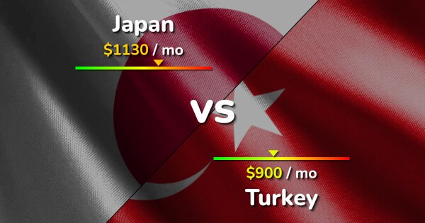 Japan vs Turkey: Cost of Living, Salary & Prices comparison