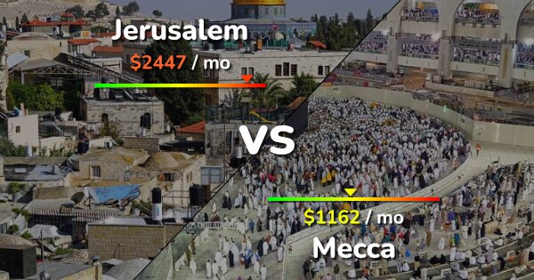 Jerusalem vs Mecca comparison: Cost of Living & Salary