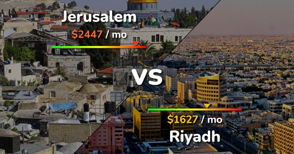 Jerusalem vs Riyadh comparison: Cost of Living & Salary