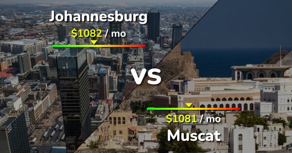 Johannesburg vs Muscat comparison: Cost of Living & Salary