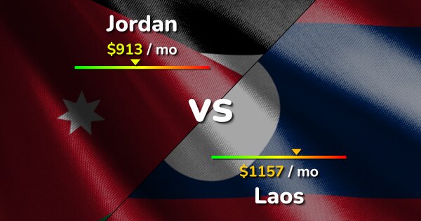 Jordan vs Laos comparison: Cost of Living, Prices, Salary