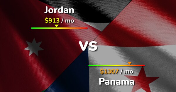 Jordan vs Panama: Cost of Living, Salary & Prices comparison