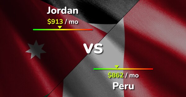 Jordan vs Peru comparison: Cost of Living, Prices, Salary