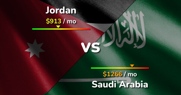 Jordan vs Saudi Arabia comparison: Cost of Living & Prices