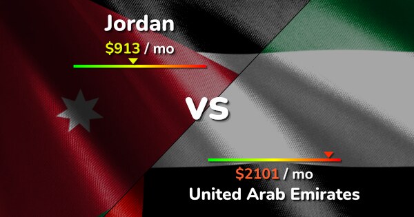 Jordan vs UAE comparison: Cost of Living, Prices, Salary