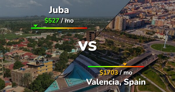 Juba vs Valencia, Spain comparison: Cost of Living & Salary