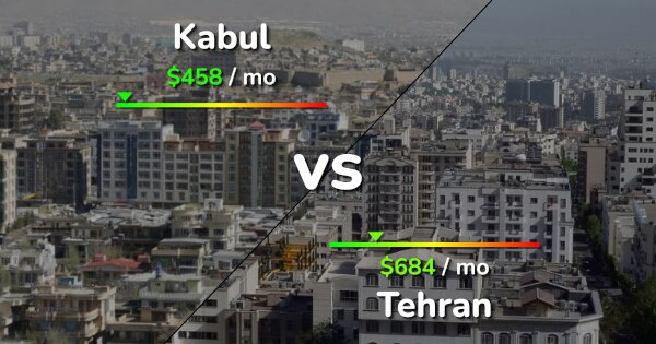 Kabul vs Tehran comparison: Cost of Living, Prices, Salary