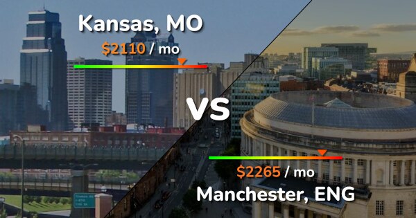 Kansas vs Manchester comparison: Cost of Living & Salary