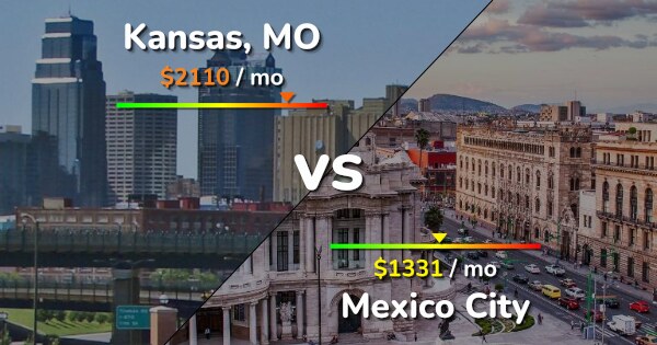 Kansas vs Mexico City comparison: Cost of Living & Salary