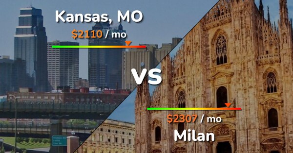 Kansas vs Milan comparison: Cost of Living, Prices, Salary