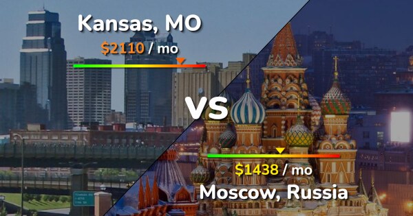 Kansas vs Moscow comparison: Cost of Living, Salary, Prices