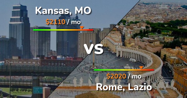Kansas vs Rome comparison: Cost of Living, Prices, Salary