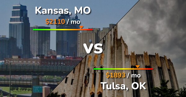 Kansas vs Tulsa comparison: Cost of Living, Prices, Salary