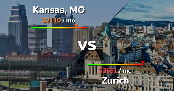 Kansas vs Zurich comparison: Cost of Living, Prices, Salary