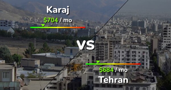 Karaj vs Tehran comparison: Cost of Living, Prices, Salary