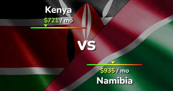 Kenya vs Namibia: Cost of Living, Salary & Prices comparison