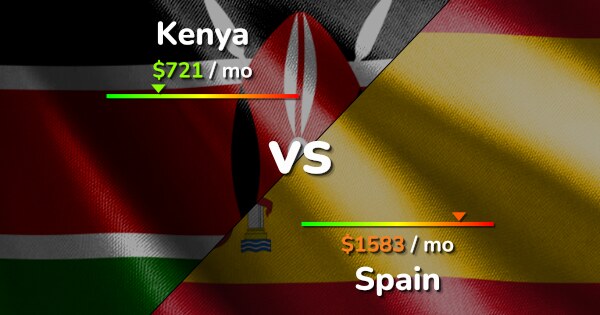 Kenya vs Spain comparison: Cost of Living, Prices, Salary