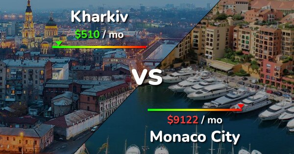 Kharkiv vs Monaco City comparison: Cost of Living & Prices