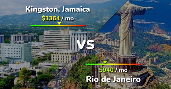 Kingston vs Rio de Janeiro comparison: Cost of Living