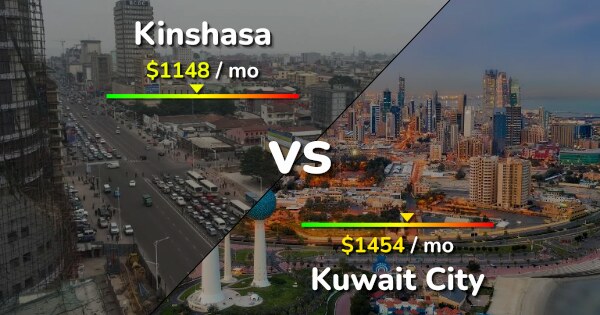 Kinshasa vs Kuwait City comparison: Cost of Living & Prices