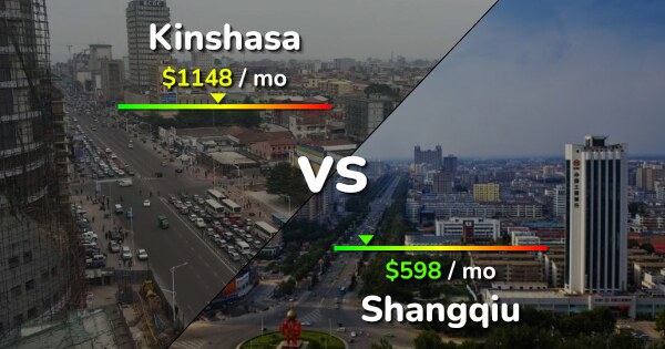 Kinshasa vs Shangqiu comparison: Cost of Living & Salary