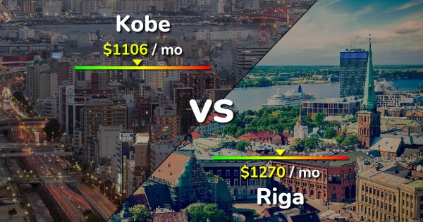Kobe vs Riga comparison: Cost of Living, Salary, Prices