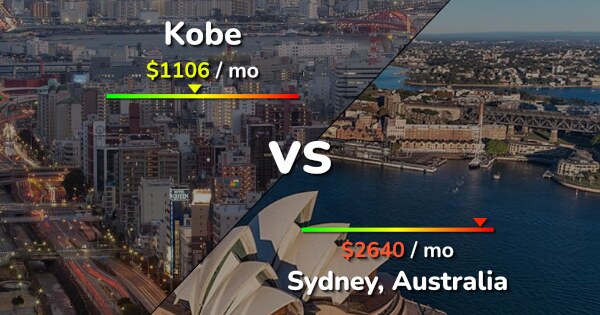 Kobe vs Sydney comparison: Cost of Living, Salary, Prices