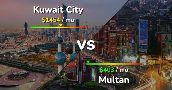 Kuwait City vs Multan comparison: Cost of Living & Prices